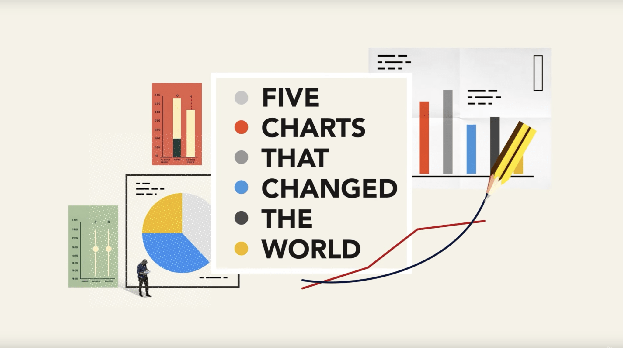 Five Graphs That Changed the World | Abakcus